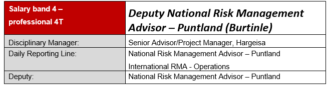 Deputy National Risk Management Advisor - Puntland State Of Somalia ... Deputy National Risk Management Advisor - Puntland State Of Somalia ...