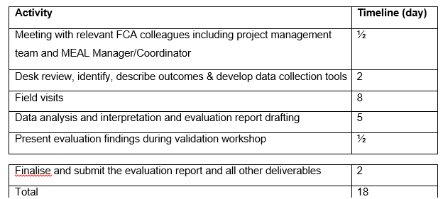 Terms of Reference for Project Mid-term Review - Somali Jobs ...