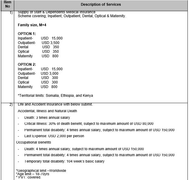 Tender Notice For Provision of Staff Medical Cover (In-patient, out ...