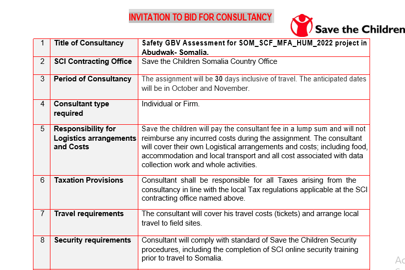 Invitation To Bid For Consultancy For Safety GBV Assessment for SOM_SCF_MFA_HUM_2022 project in ...